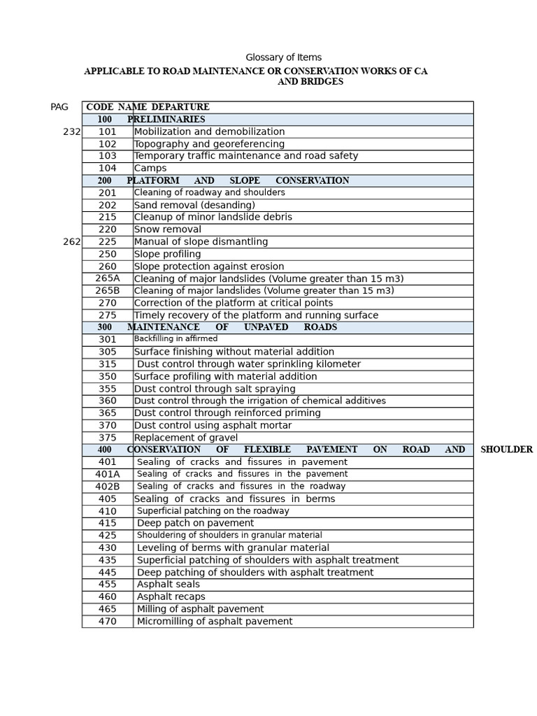 Road Maintenance and Conservation Glossary | PDF | Road Surface | Road