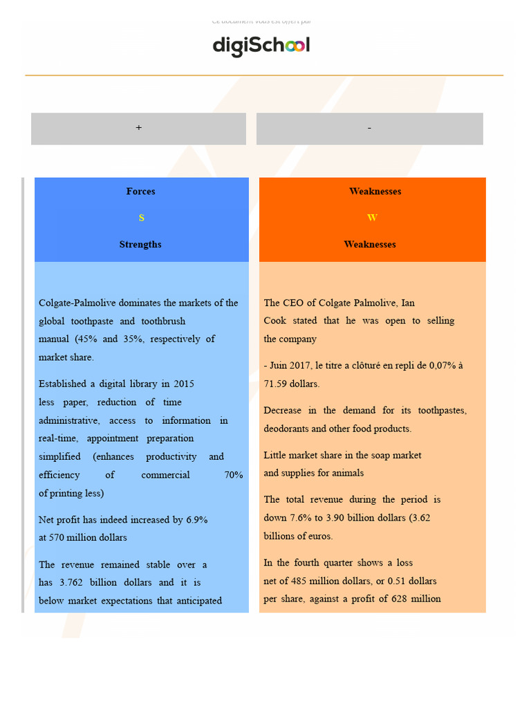 SWOT Analysis of Colgate Lamothe | PDF