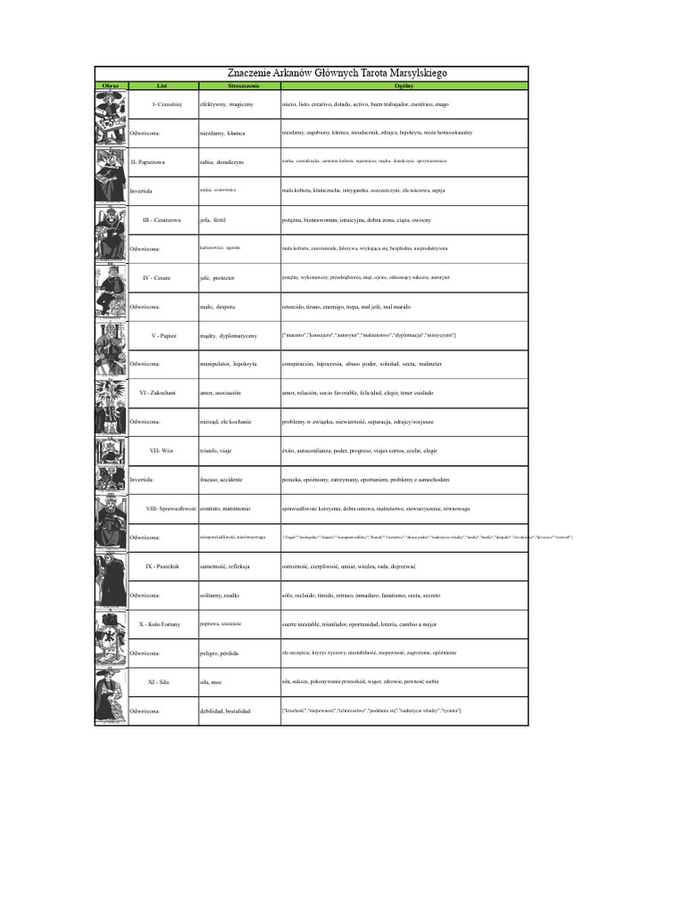 Tarot Marsylski - Znaczenie Arkan Wielkich | PDF