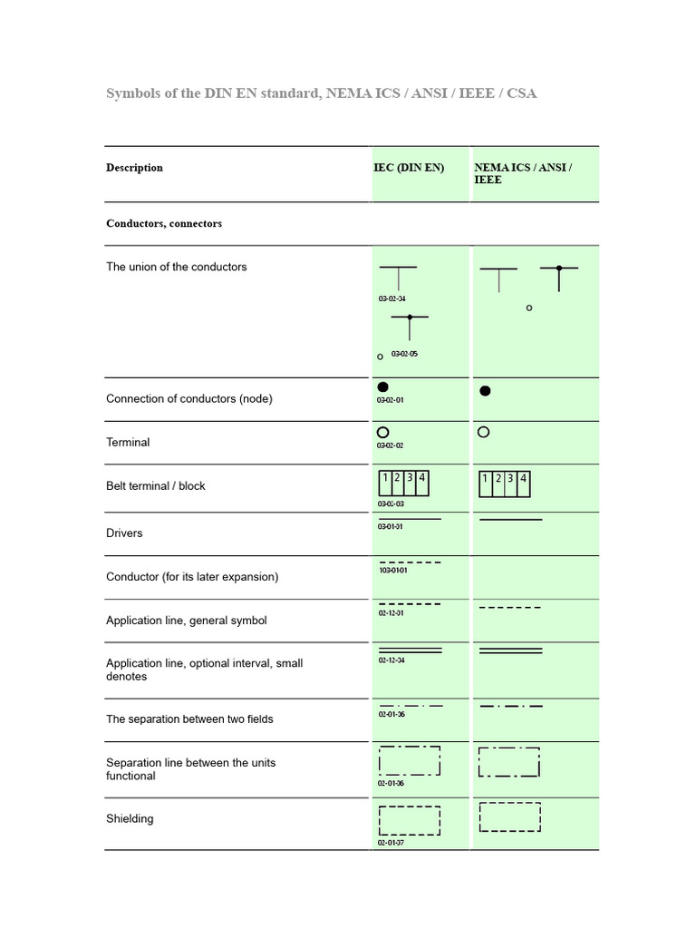 Symbols of The DIN and NEMA Standards Comparison | PDF | Switch | Relay