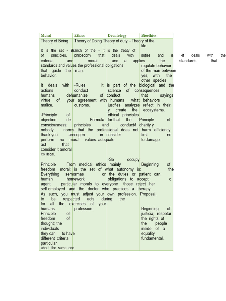 Understanding Ethical Principles and Duties | PDF | Bioethics | Morality