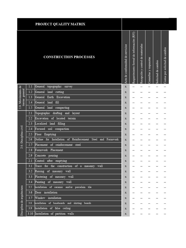 Quality Matrix For Construction | PDF | Masonry | Wall
