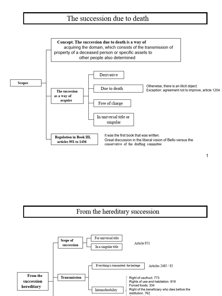 Understanding Succession Due to Death | PDF | Will And Testament ...