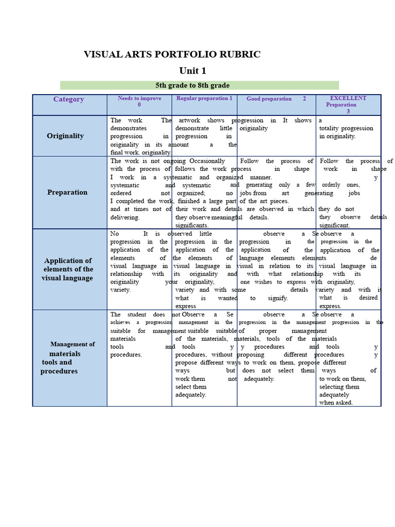 Visual Arts Portfolio Rubric for Grades 5-8 | PDF | Cognition