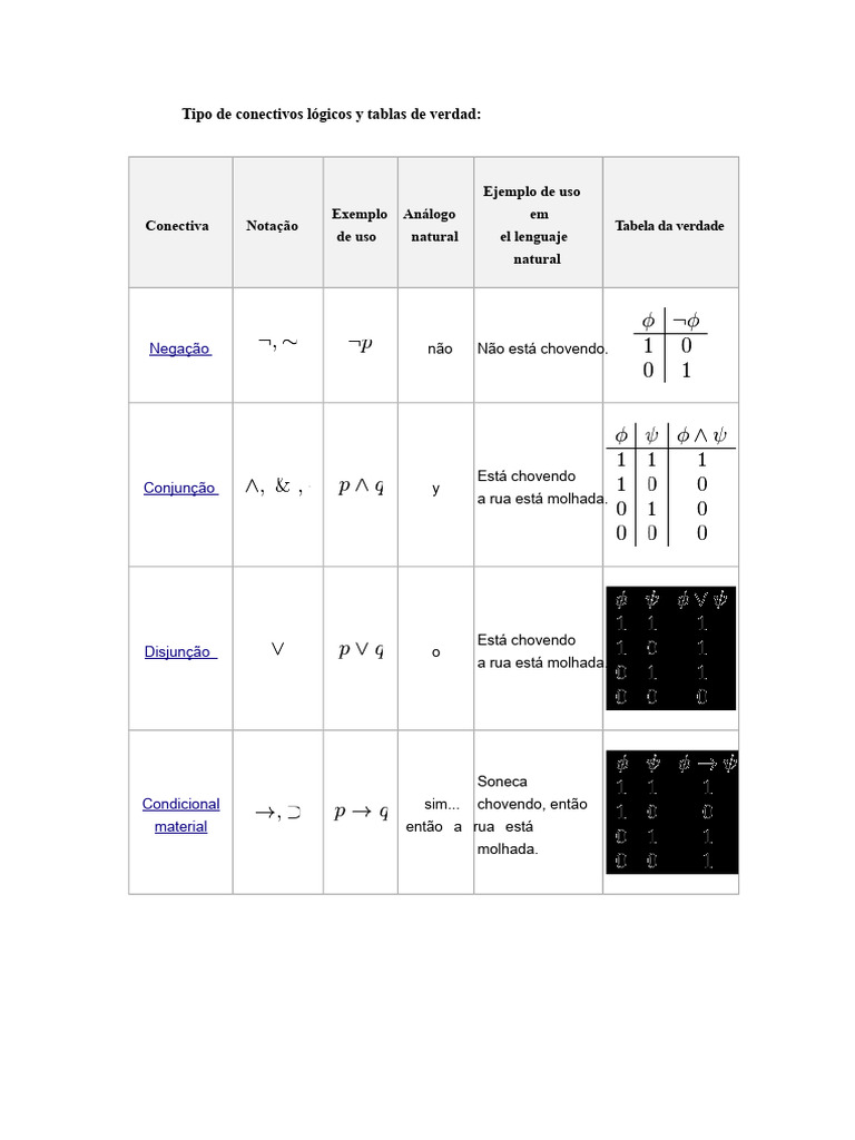 Conectivos Lógicos e Tabelas Verdade | PDF | Lógica matemática | Verdade