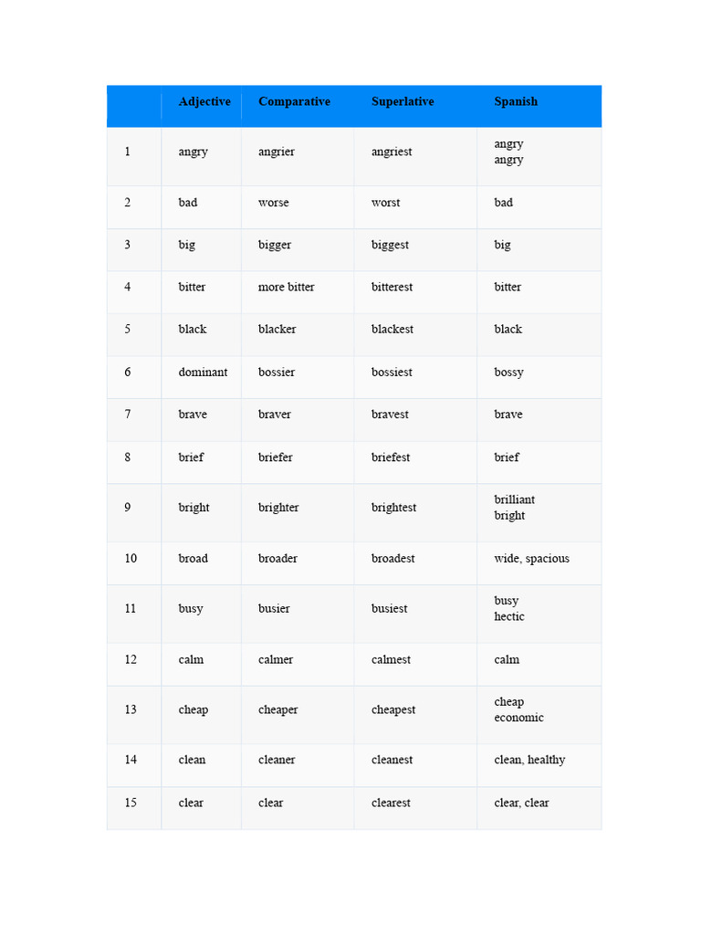 Spanish Adjective Comparatives Guide | PDF