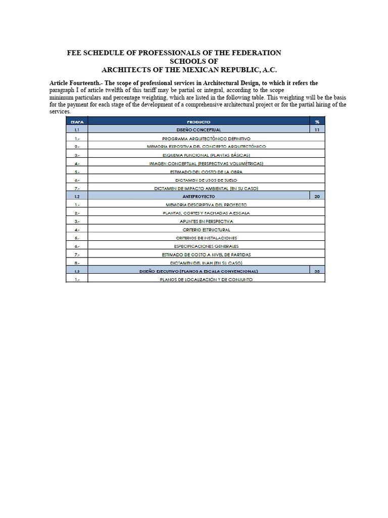 Tariff of Professional Fees of The Federation of Colleges of | PDF