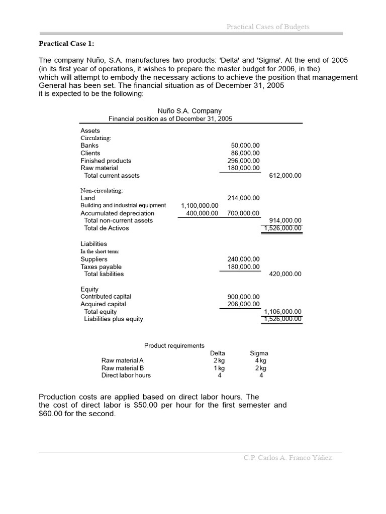 PRACTICAL CASES OF BUDGETS (1) | PDF | Cost Of Goods Sold | Expense