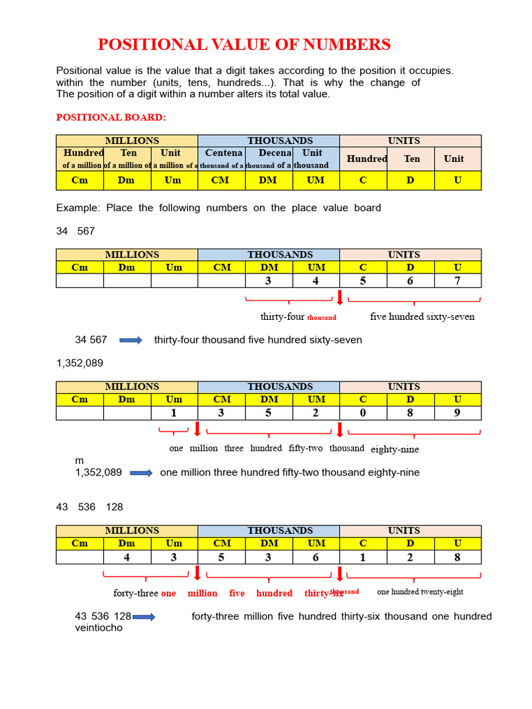Positional Value of Numbers | PDF