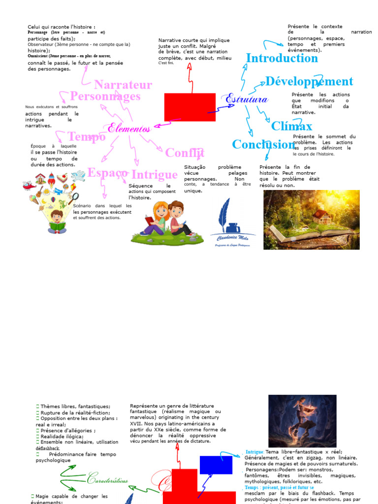 Analyse de la narration littéraire | PDF | Peur