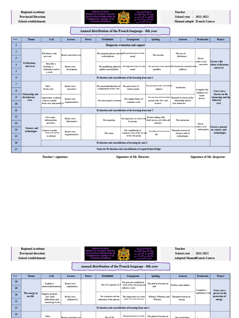 6AEP - Annual Distribution of My Learning in French 2021-2022 | PDF ...