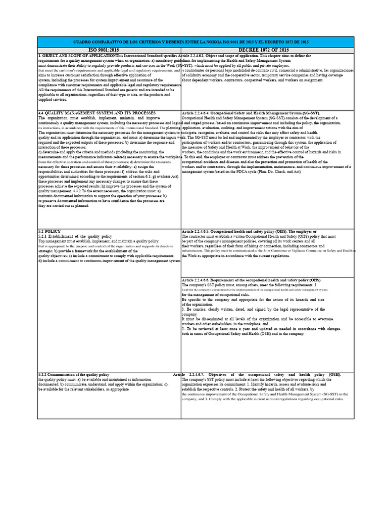 COMPARATIVE TABLE ISO 9001 AND DEC 1072 | PDF | Occupational Safety And ...