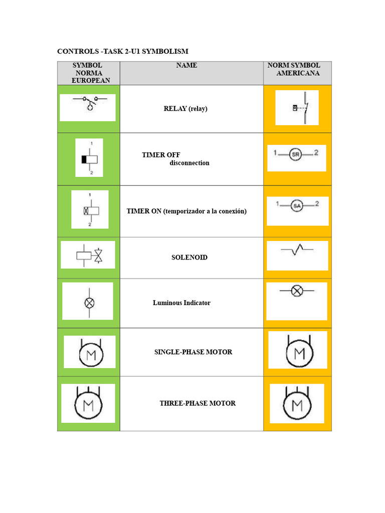 Task Controls 2-U1 Symbology | PDF