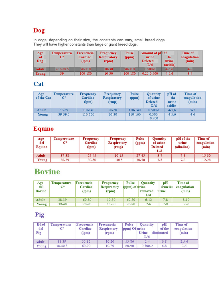 Physiological Constants of Animals | PDF