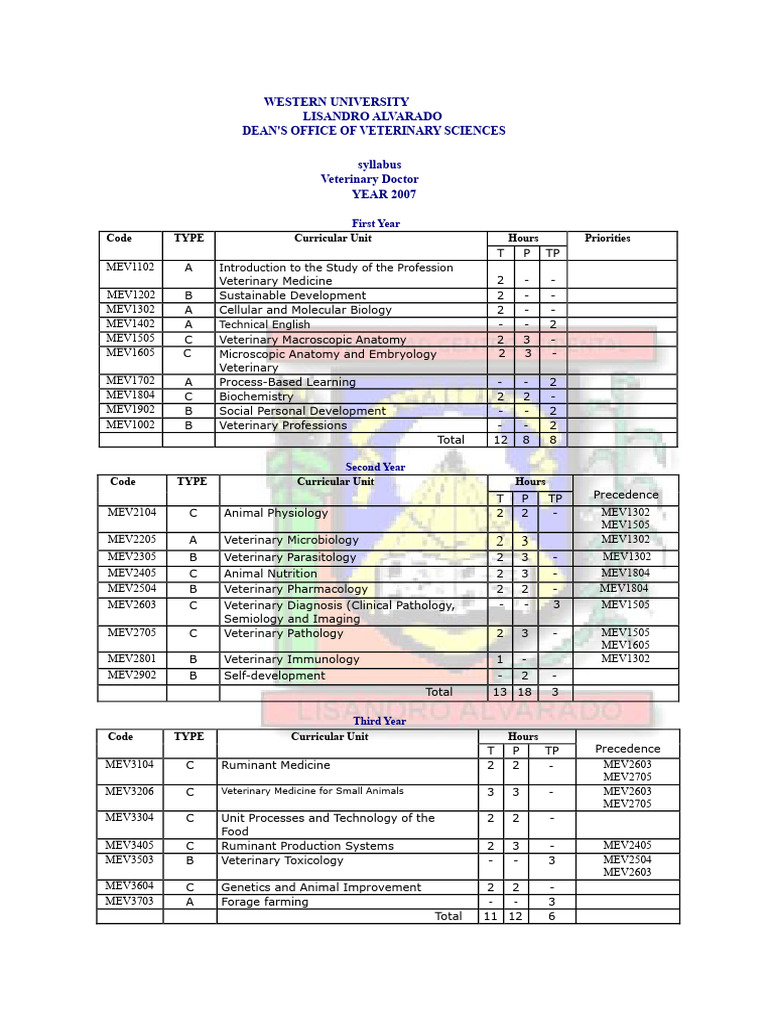 Veterinary Medicine Syllabus 2007 | PDF | Veterinary Medicine | Pathology