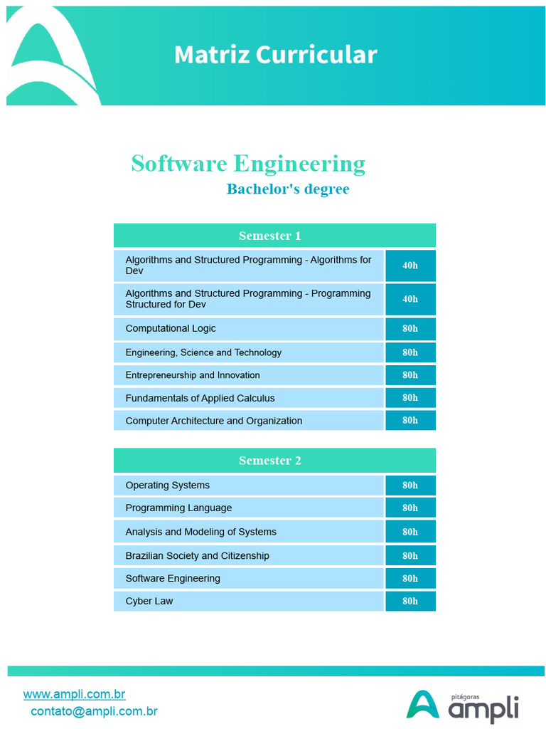 Curriculum Matrix Software Engineering AMPLI | PDF | Computer ...