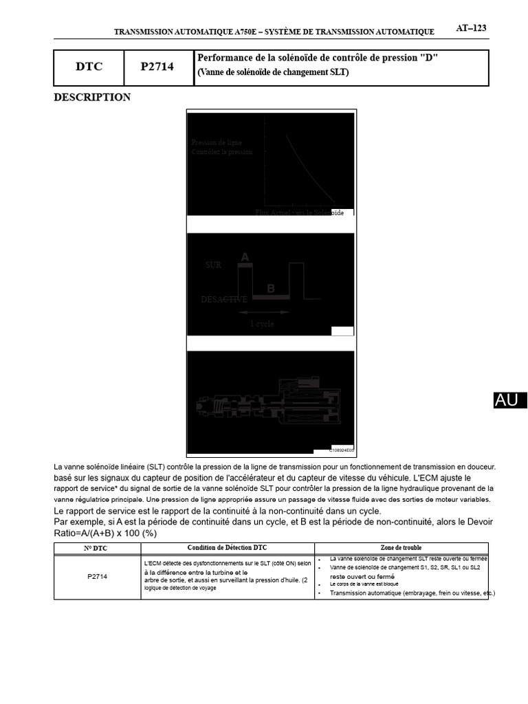 Dysfonctionnement solénoïde SLT P2714 | PDF | Soupape | Pression