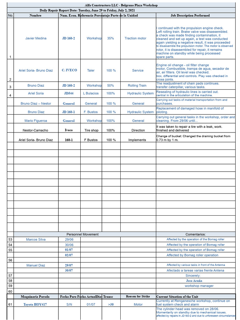 Daily Repair Report for Alfa Constructora | PDF | Engines ...