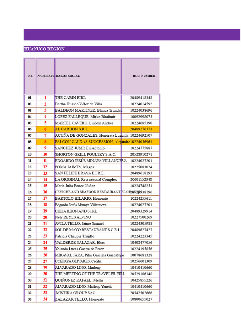 Restaurants Database Hco 2018 | PDF | Foods | Food Industry