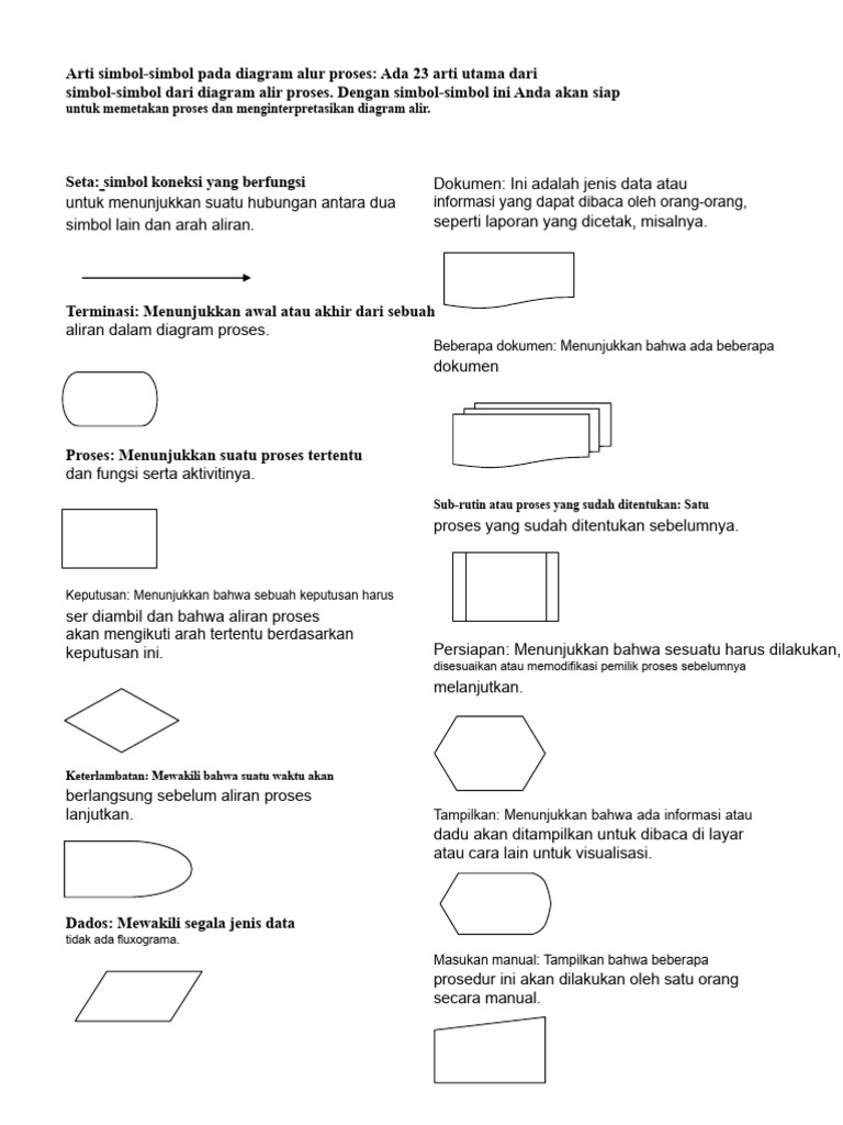 Arti Simbol Diagram Alur Proses | PDF