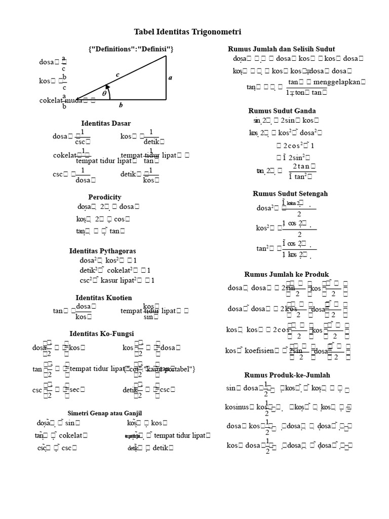 Identitas Trigonometri Lengkap | PDF