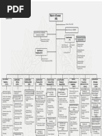 EZK Ministry Organogram March 2023 | PDF | Economies