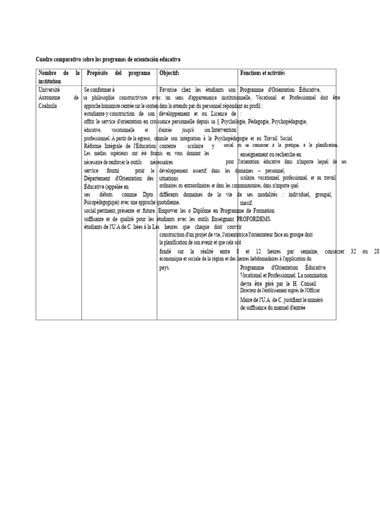 Comparatif des Programmes d'Orientation Éducative | PDF | Apprentissage ...
