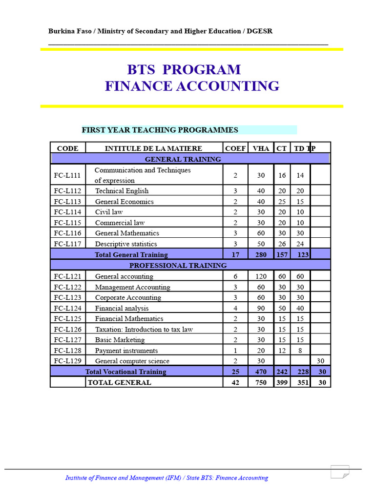 BTS PROGRAM | PDF | Accounting | Mathematics