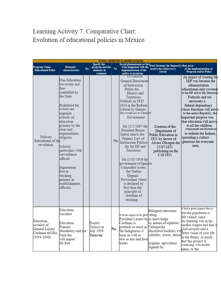 ADA 7 Comparative Table Legislation | PDF | Teachers | Decentralization
