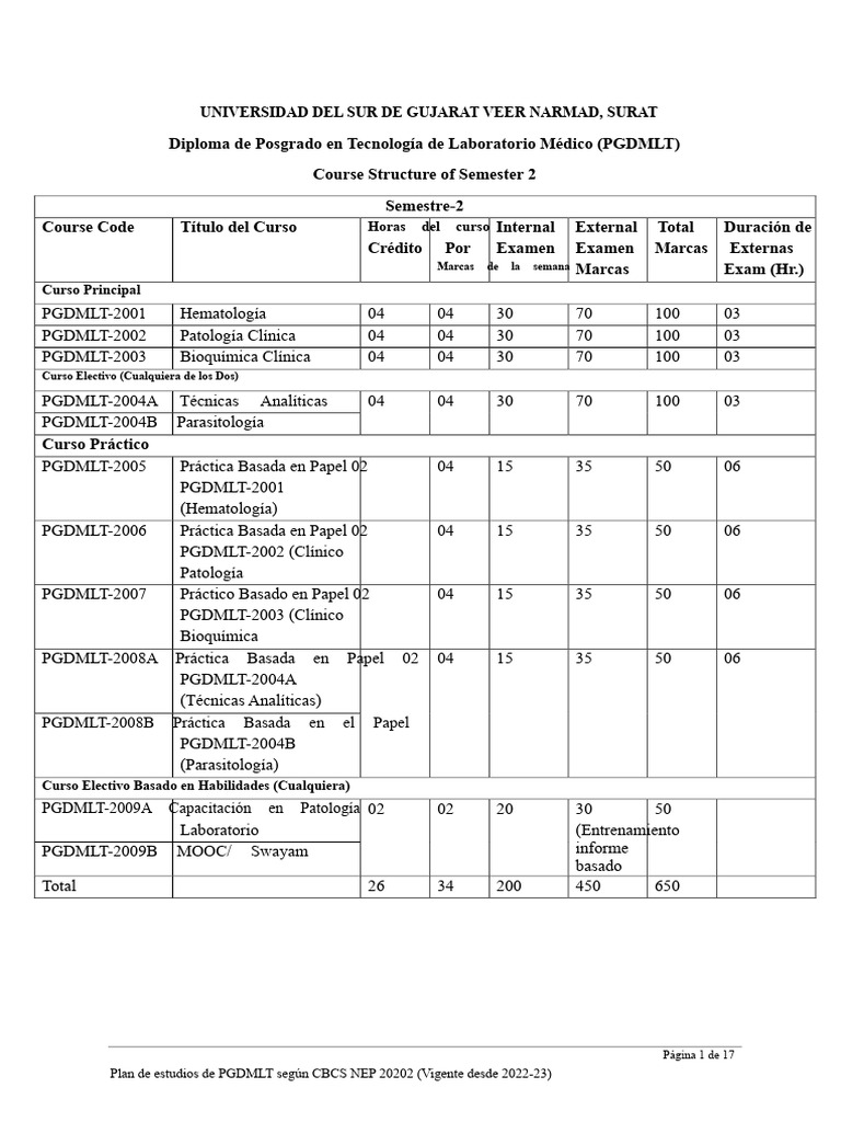 PGDMLT Semestre 2 Plan de Estudios Nep-20-2 | PDF | Hematología | Sangre