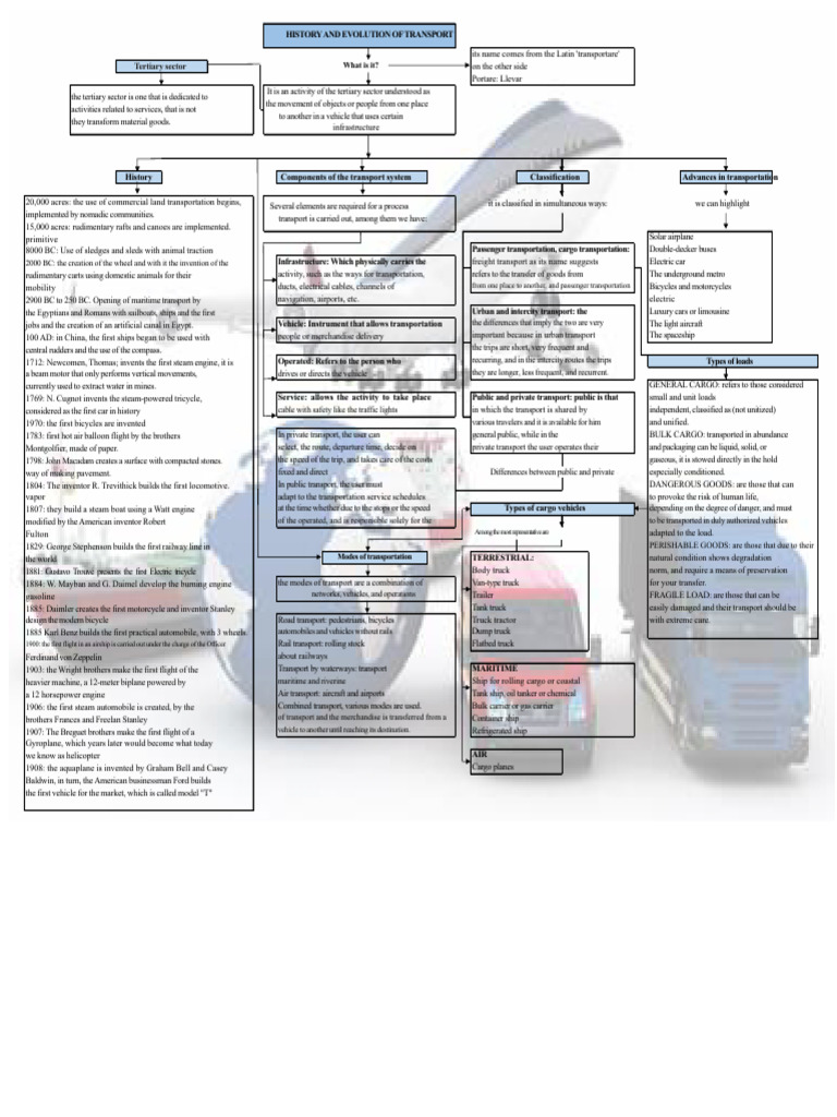 Evolution of Transportation History | PDF | Transport | Vehicles