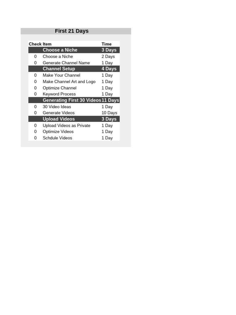 02-Step-By-Step Checklist - Tube AI System | PDF