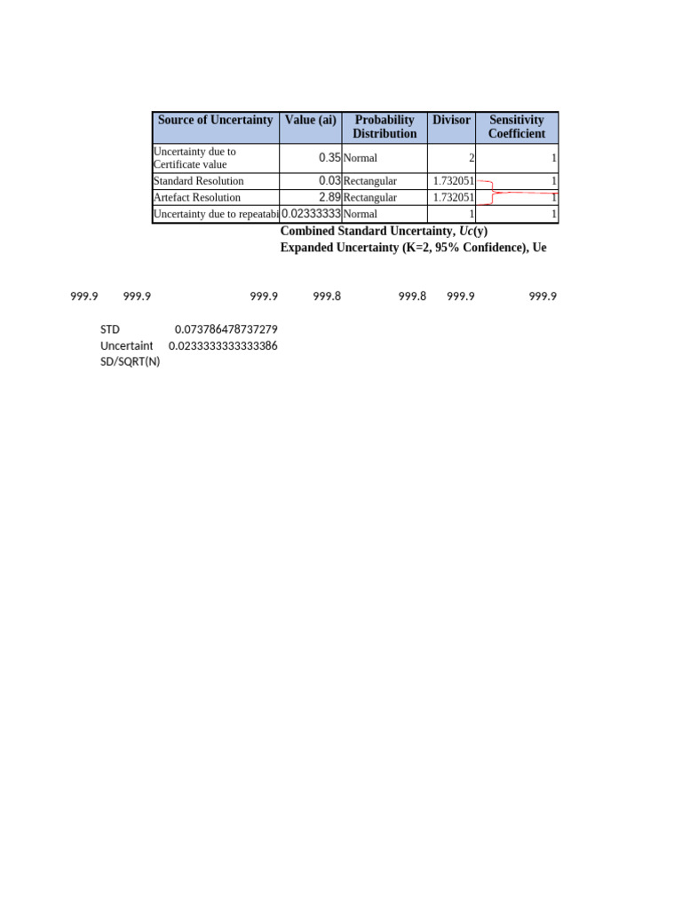 Uncertainty Calculation Practices | PDF