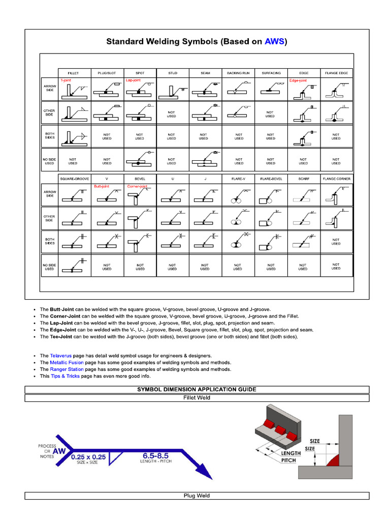 Welding Symbols Aws | PDF
