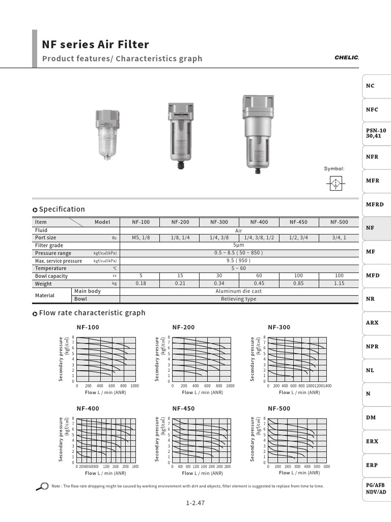 NF Series Filter | PDF | Mechanical Engineering