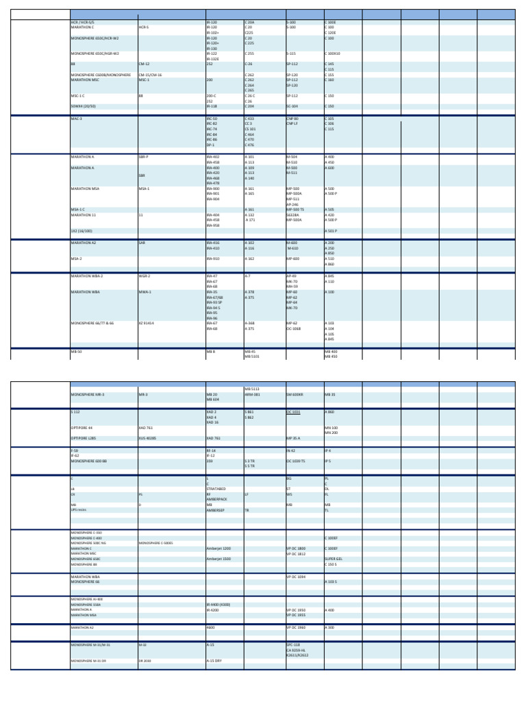 Comprehensive Resin Product List | PDF | Molecules | Molecular Physics