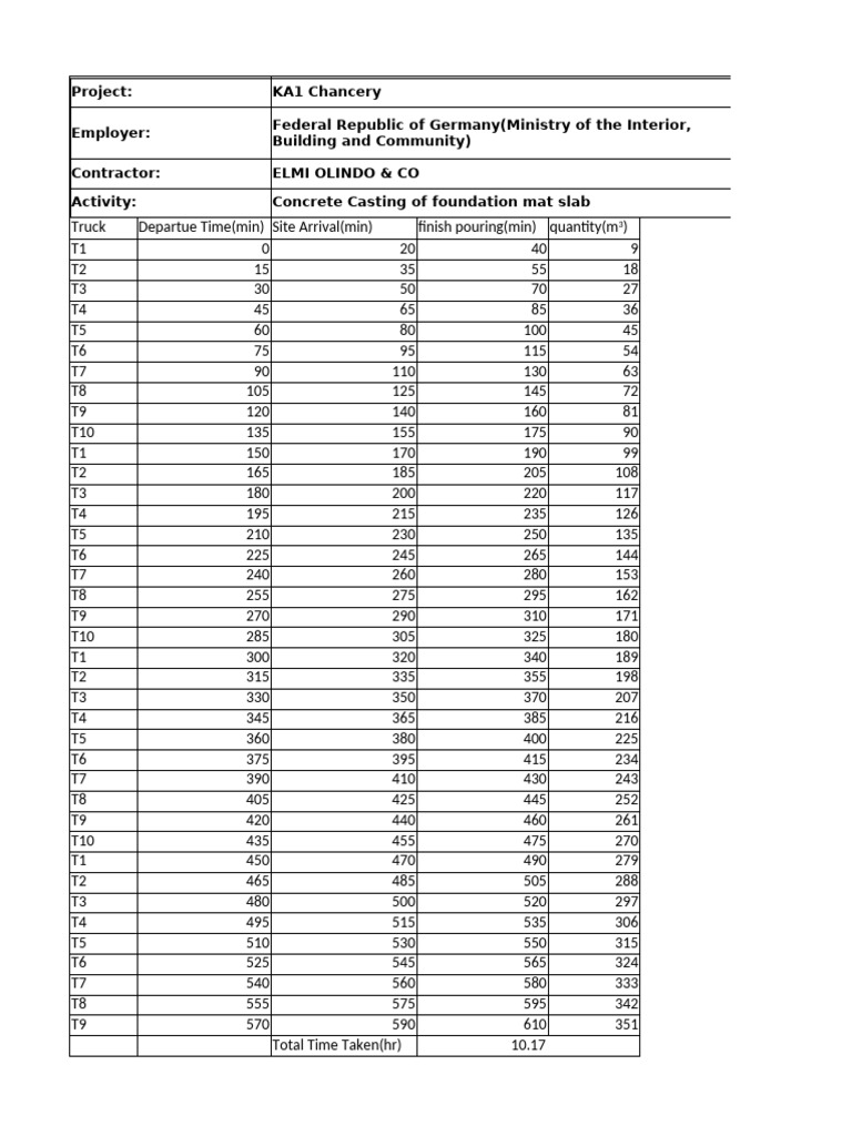 Concrete Casting Schedule | PDF
