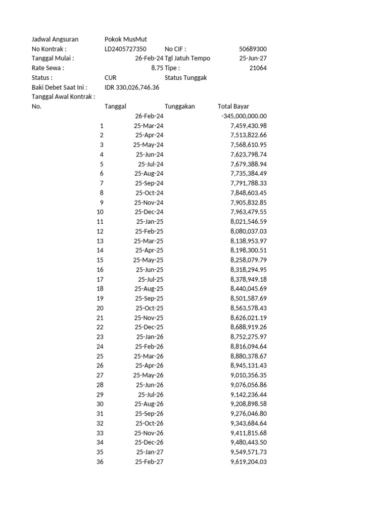 Contoh Angsuran Di Sistem Keuangan Bener | PDF