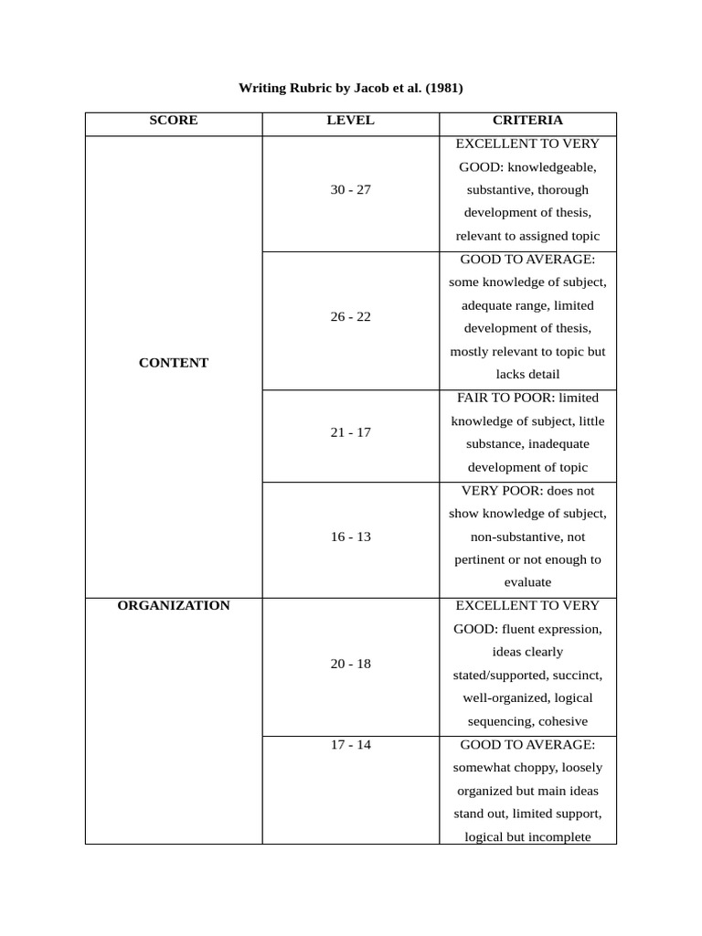 Writing Assessment Rubric Overview | PDF | Linguistics | Grammar