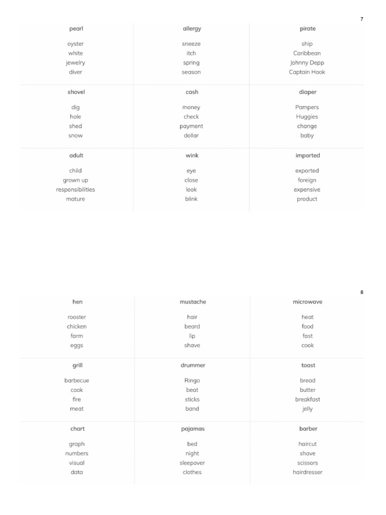 Taboo Cards Upper-Intermediate D | PDF