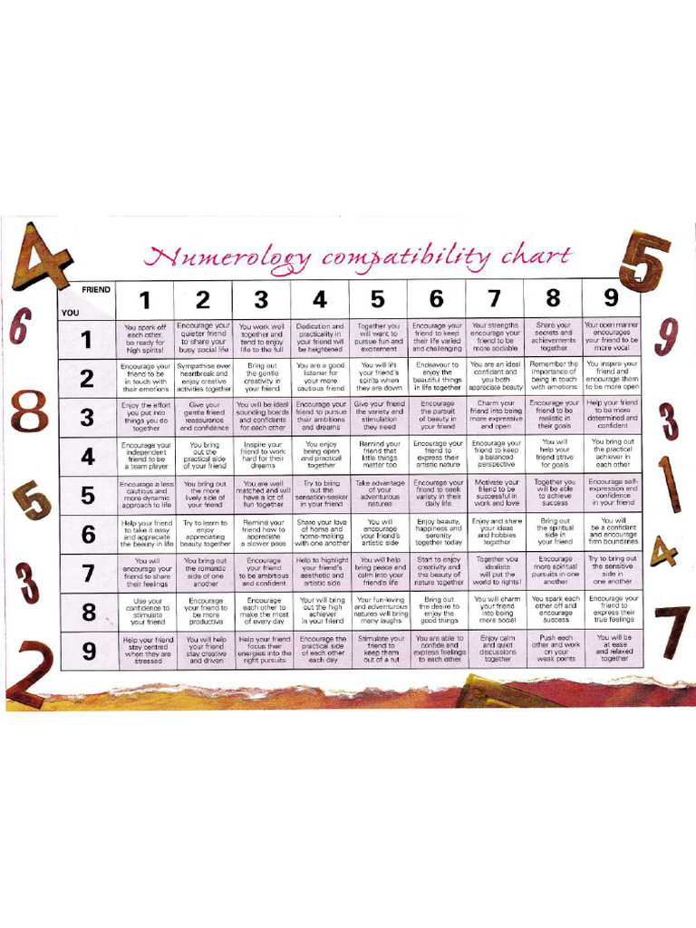 Numerology Compatability Chart | PDF
