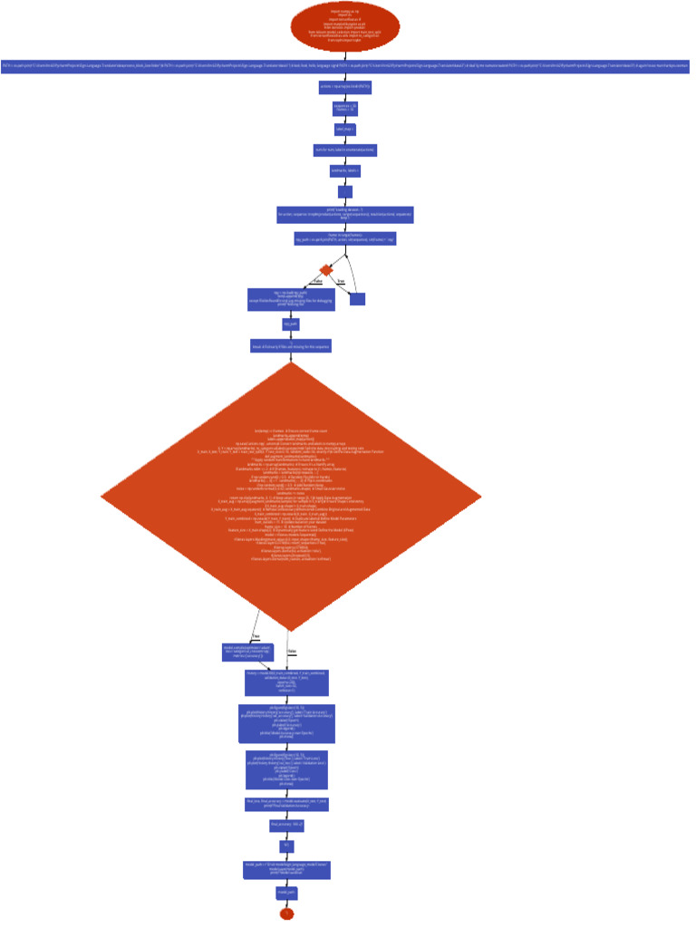 Code2flow VlahpK | PDF | Computing | Software Engineering