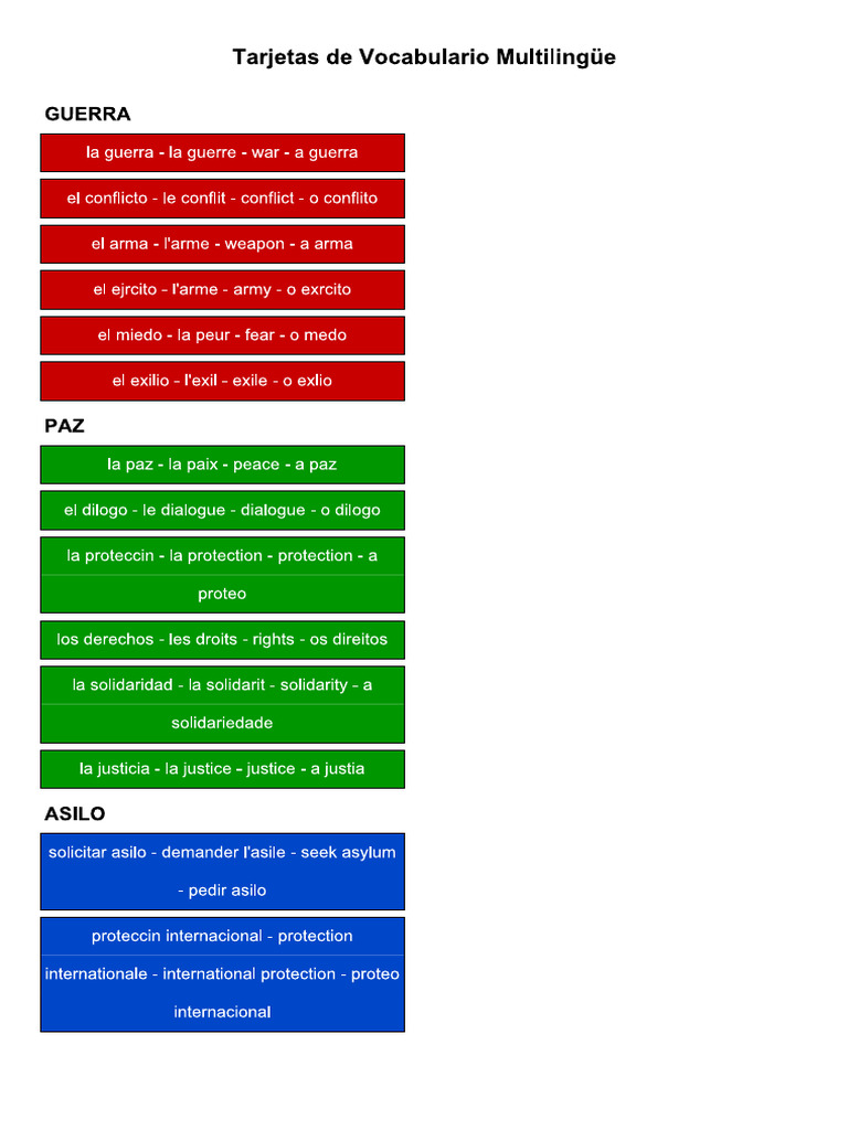 Tarjetas Vocabulario Imprimir | PDF