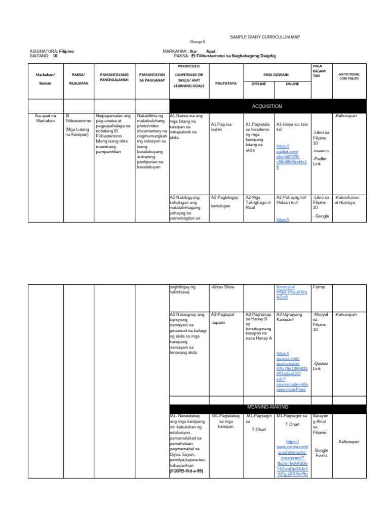 Curriculum Map Template | PDF