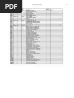 List of SAP Status Codes | PDF | Business | Economies