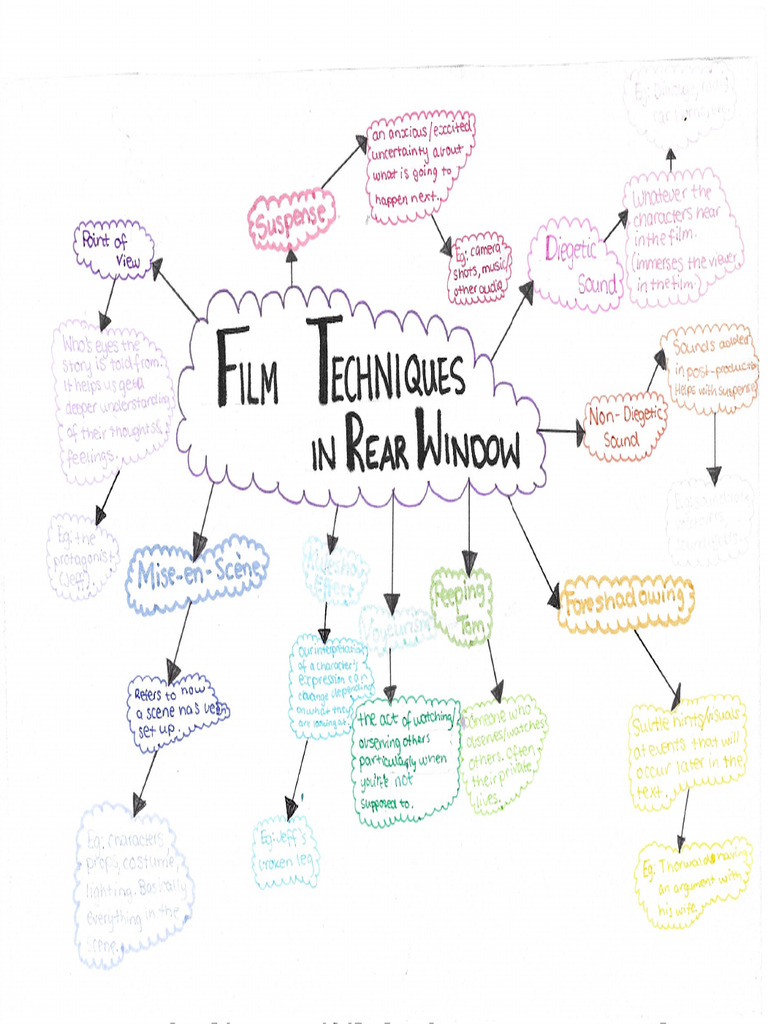 Rear Windows Mind Map | PDF