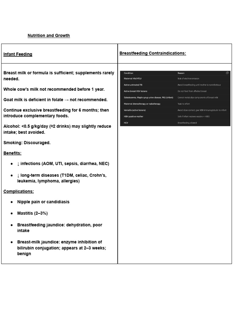 IMLE 2026 Pediatrics 2) Nutrion and Growth | PDF | Growth Hormone ...
