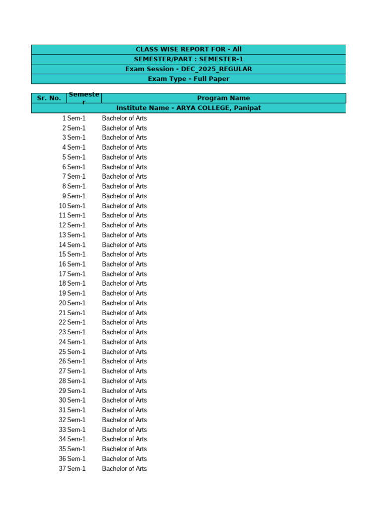 Semester 1 Class Report - BA Program | PDF | Academic Degree ...
