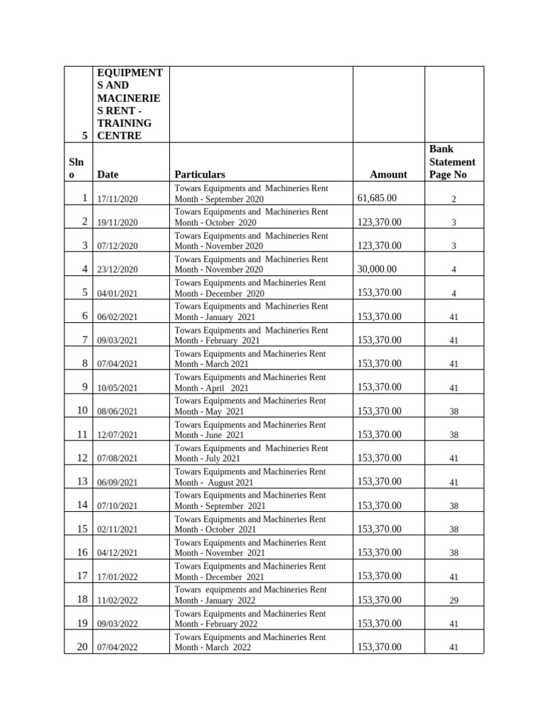 Equipment S and Macinerie Srent-Training Centre SLN o Date Particulars ...