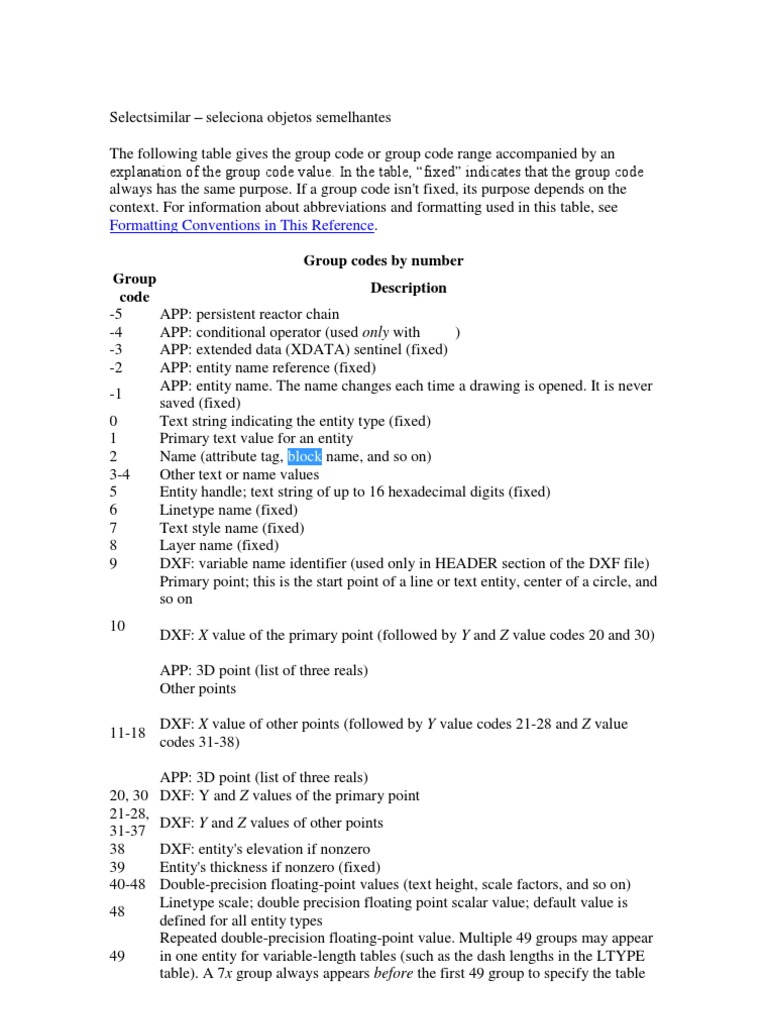 Formatting Conventions in This Reference: Group Codes by Number Group ...